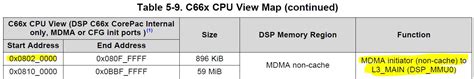 Am5726 Access Same Gpmc Mapped Memory From Dsp And A15 Processors Forum Processors Ti E2e
