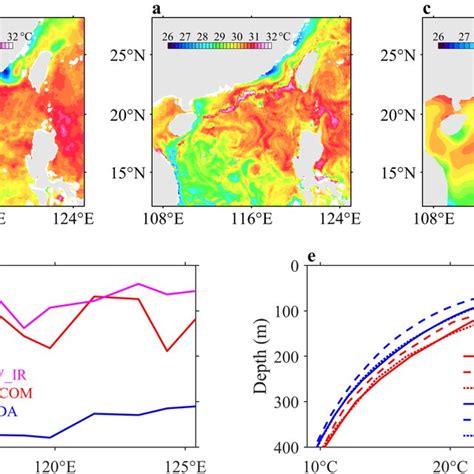 Sketch Map Of Oceanic Conditions Constructed With Hybrid Coordinate Download Scientific Diagram
