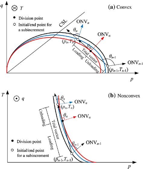Rechecking Scheme For The Convexnonconvex Subloading Surface And The