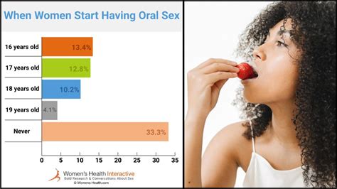 How Common Is Anal Sex Frequency Statistics