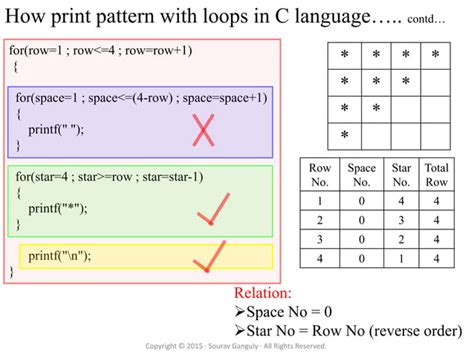 C Program Language Tutorial Pattern Printing