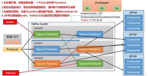 【kafka 3x 初级】01、kafka 概述及入门windos Kafka3x Csdn博客
