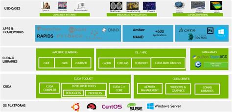 The Ultimate Guide To Nvidia Everything You Need To Know