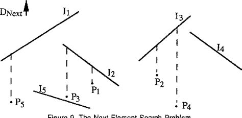 Figure 1 From Implementing Data Structures On A Hypercube Multiprocessor And Applications In