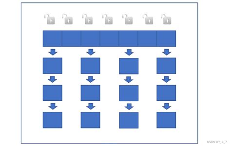 【多线程 5】 Hashtable Hashmap Concurrenthashmap 三者之间的区别 Csdn博客