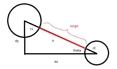 Performance Most Efficient Way To Find Distance Between Two Circles