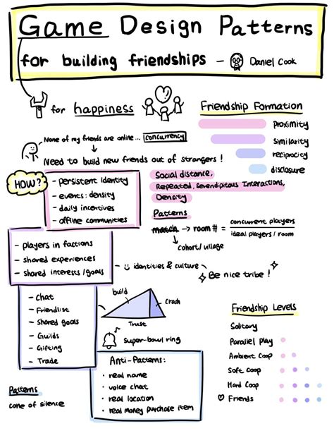 Game Design Patterns For Building Friendships Janet The Mechanics Of
