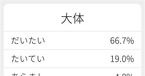 大体のいろいろな読み方と例文ふりがな文庫