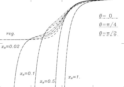 Same As Fig 1 For The Metric Function M Download Scientific Diagram
