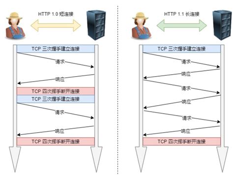 11 的性能 心如止水 博客园