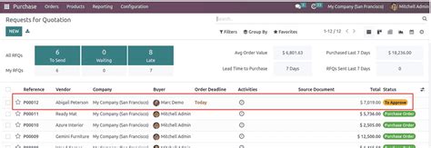How To Manage Odoo 17 Purchase Approvals Candidroot Solutions