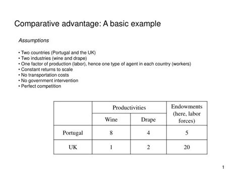 Ppt Comparative Advantage A Basic Example Powerpoint Presentation Free Download Id 5545571