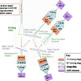 Schematic Of The Detection System Download Scientific Diagram