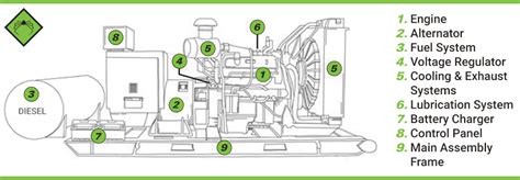 Wiring Diagram Caterpillar Generator Wiring Diagram And Schematics