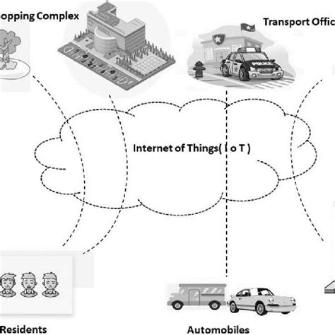 5 Role Of IoT In Smart Cities Download Scientific Diagram