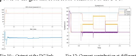 Figure 10 From A Novel Hybrid Control Strategy For Power Management In