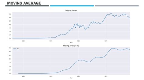 github moindalvs co2 emission forecasting p 140 air quality