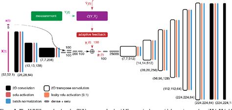 Figure 2 From Adaptive Control And Machine Learning For Particle Accelerator Beam Control And