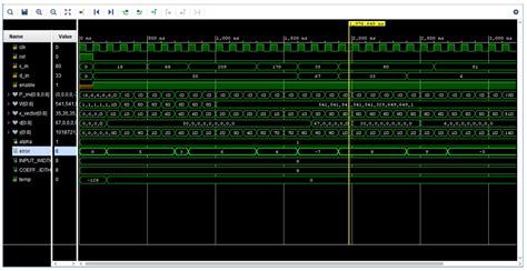 Wevj Free Full Text Insulation Detection Of Electric Vehicles By Using Fpga Based Recursive