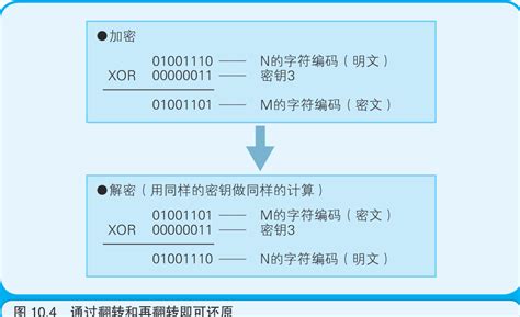 Chapter 试着加密数据吧 NTE 博客园