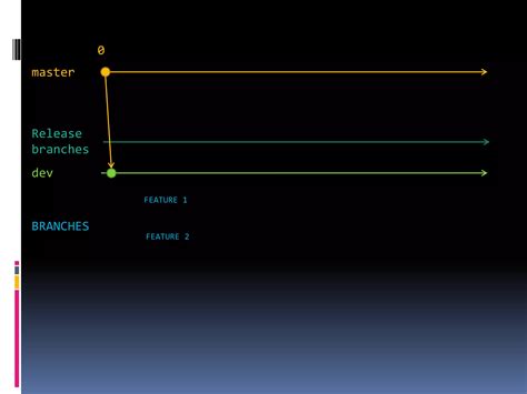 Trunk Based Vs Git Flow Pptx Computer Software And Applications Computing