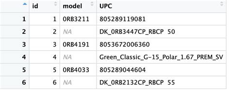 Data Manipulation With Tidyverse Tidyverse Posit Community