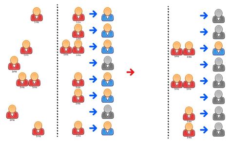 Server And Os Understanding Cpu Usage