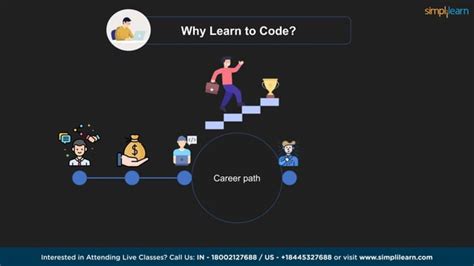 Programming For Beginners How To Start Coding In 2023 Introduction