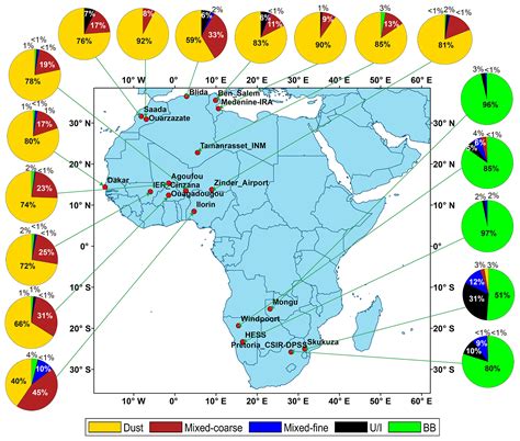 Acp Global Aerosol Type Classification Using A New Hybrid Algorithm And Aerosol Robotic