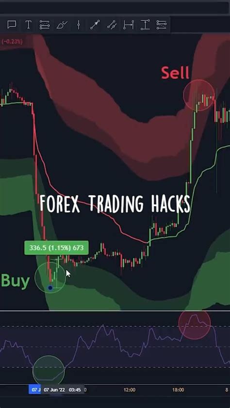 Forex Trading Hacks Forex Trading Strategies Videos Forex Trading Forex Trading Strategies
