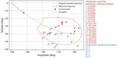 mathematics free full text deep neural network based footprint