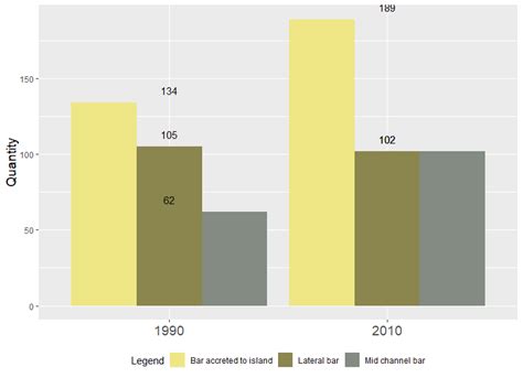 R Align Labels To Boxplot In Ggplot Stack Overflow