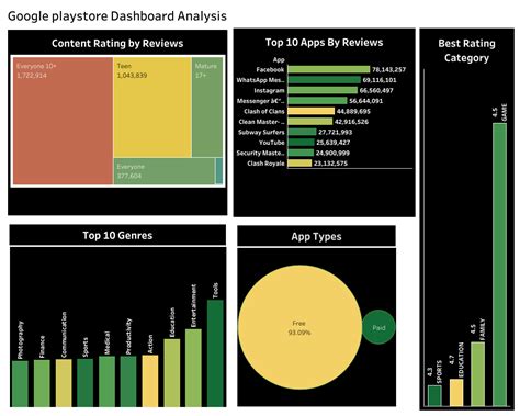 GitHub Etemi DashboardsTableauandPowerBI This Repo Contains All My PowerBi And Tableau