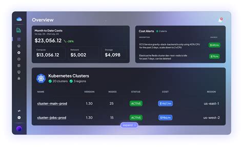 Gravity Cloud Multi Cloud Cicd Kubernetes Management And Cloud Costs