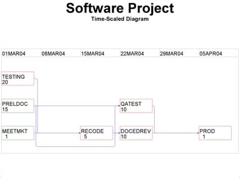 PROC NETDRAW Getting Started SAS OR R 9 22 User S Guide Project