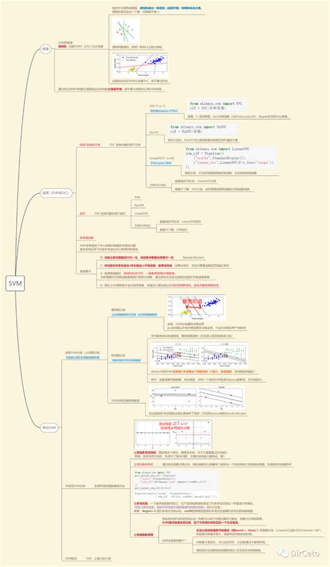 Python Sklearn Svm Svr 多输出机器学习svm原理，分类svc回归svr（基于sklearn） Csdn博客