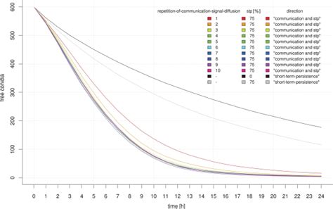 Influence Of The Diffusion Parameter Download Scientific Diagram