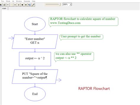 Square Of Given Number Using Raptor