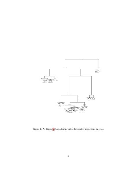 Classification And Regression Trees