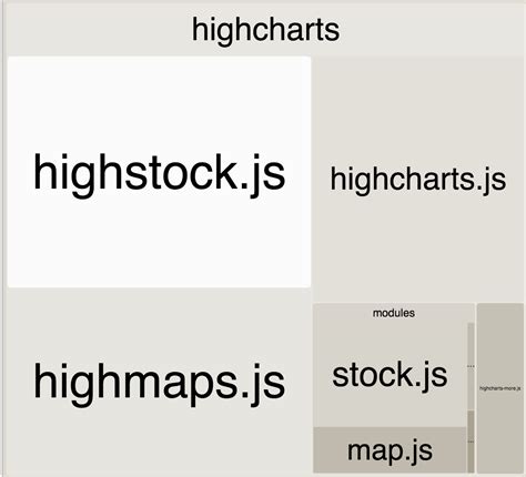 Highstock And Highmaps From Highcharts Modules Issue Kirjs React Highcharts GitHub