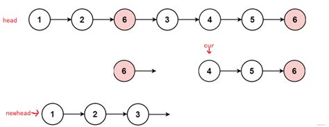 顺序表链表oj题1——【leetcode】 顺序表链表oj题1——【leetcode】
