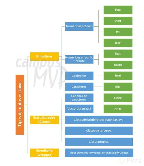 tipos de datos char y boolean platzi