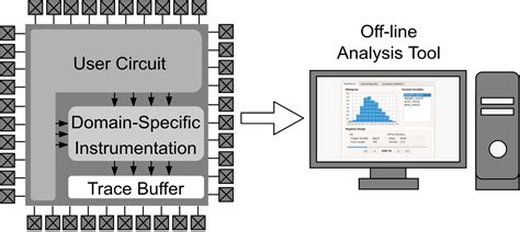 On Chip FPGA Debug Instrumentation For Machine Learning Applications