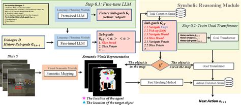 Figure 2 From Jarvis A Neuro Symbolic Commonsense Reasoning Framework For Conversational