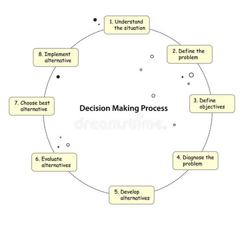 Infographic Project Decision Marking Process Flat Vector Character