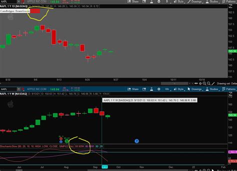 Mtf Stochastic Oscillator For Thinkorswim Usethinkscript Community