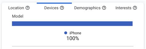 Ios Firebase Device Breakdown Only Shows Iphone Stack Overflow