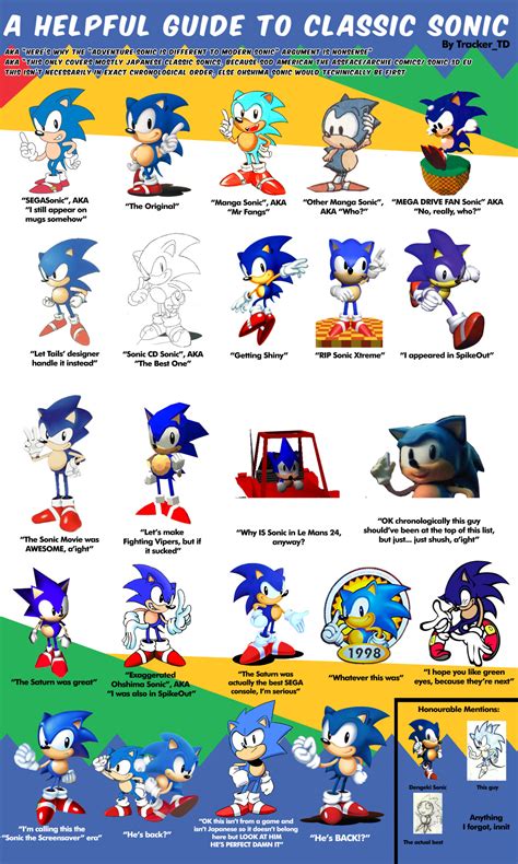 Classic Sonic Sonic The Hedgehog Fan Art 25093741 Fan