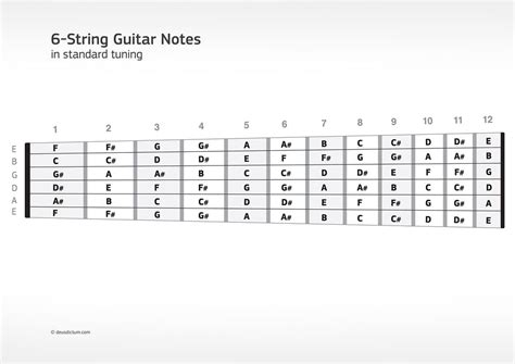 [diagram] Violin String Notes Diagram Mydiagram Online