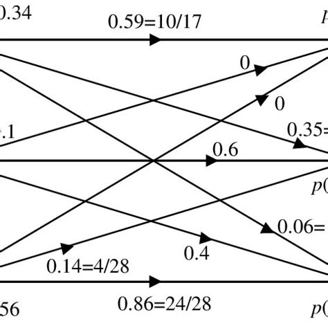 Case Study Binary Memoryless Channel Input Quizzes Entropy Output
